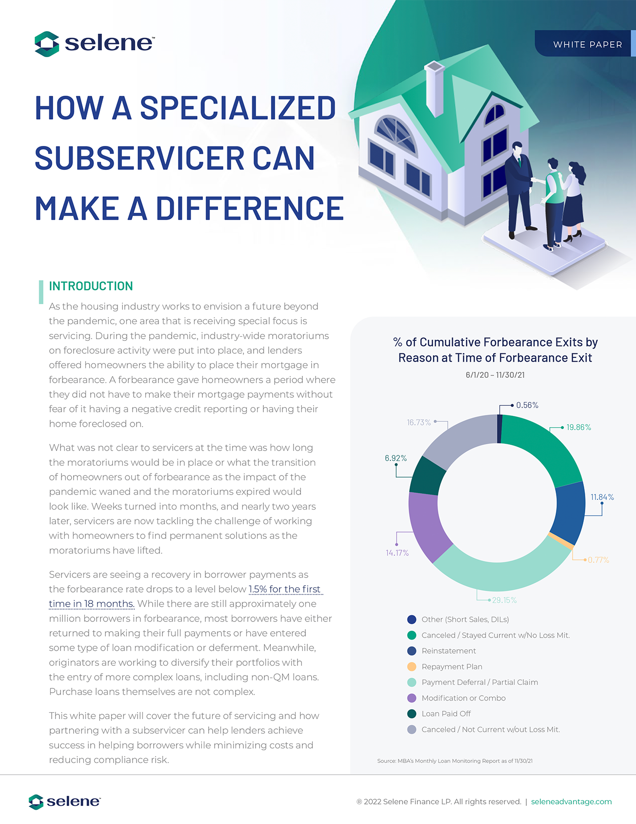 Solutions – Selene Finance