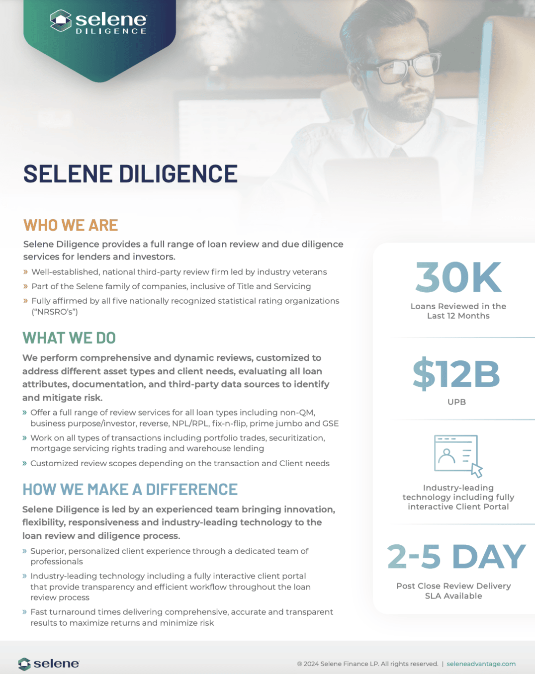 Selene Finance | Contact Us