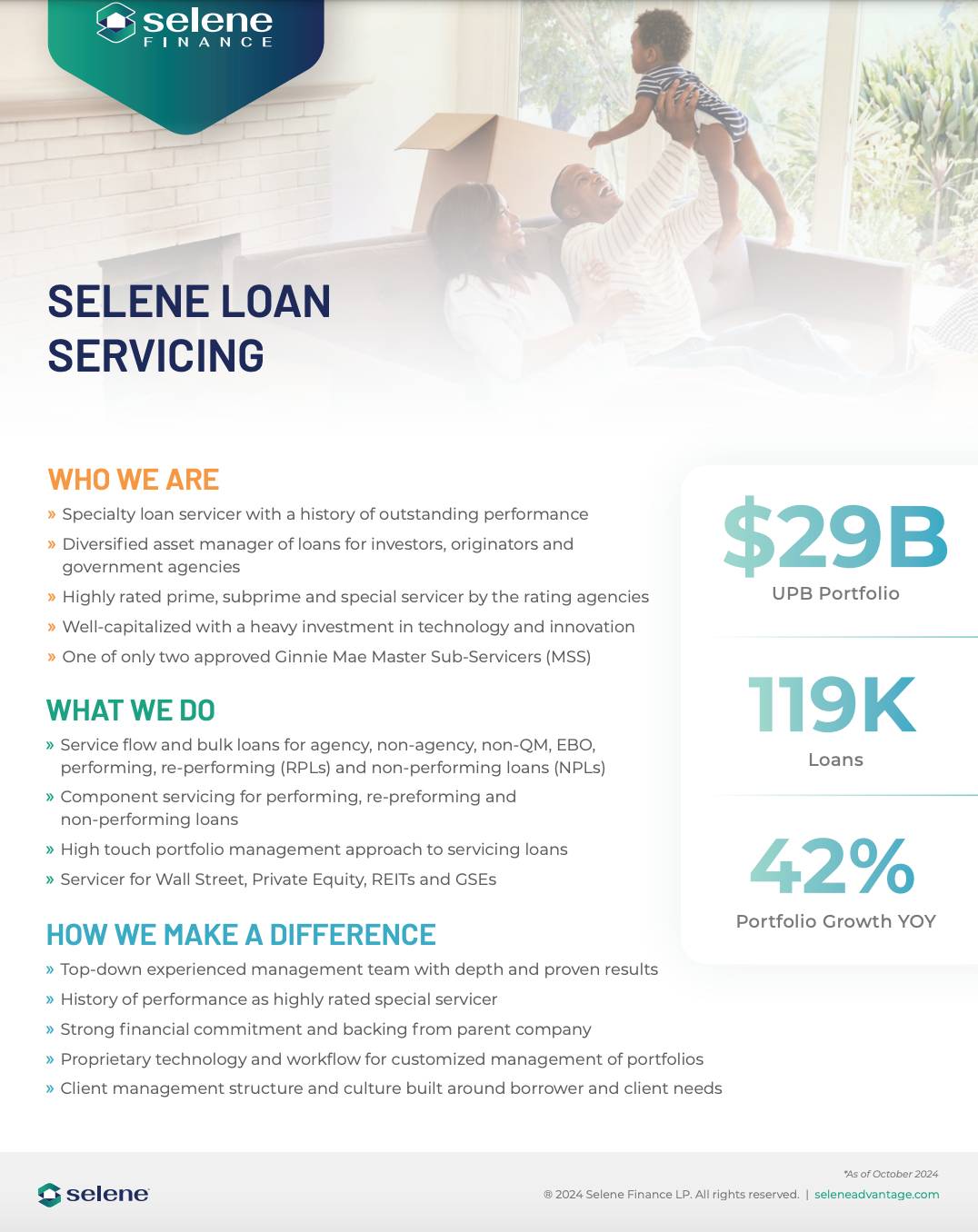 Selene Finance | Contact Us