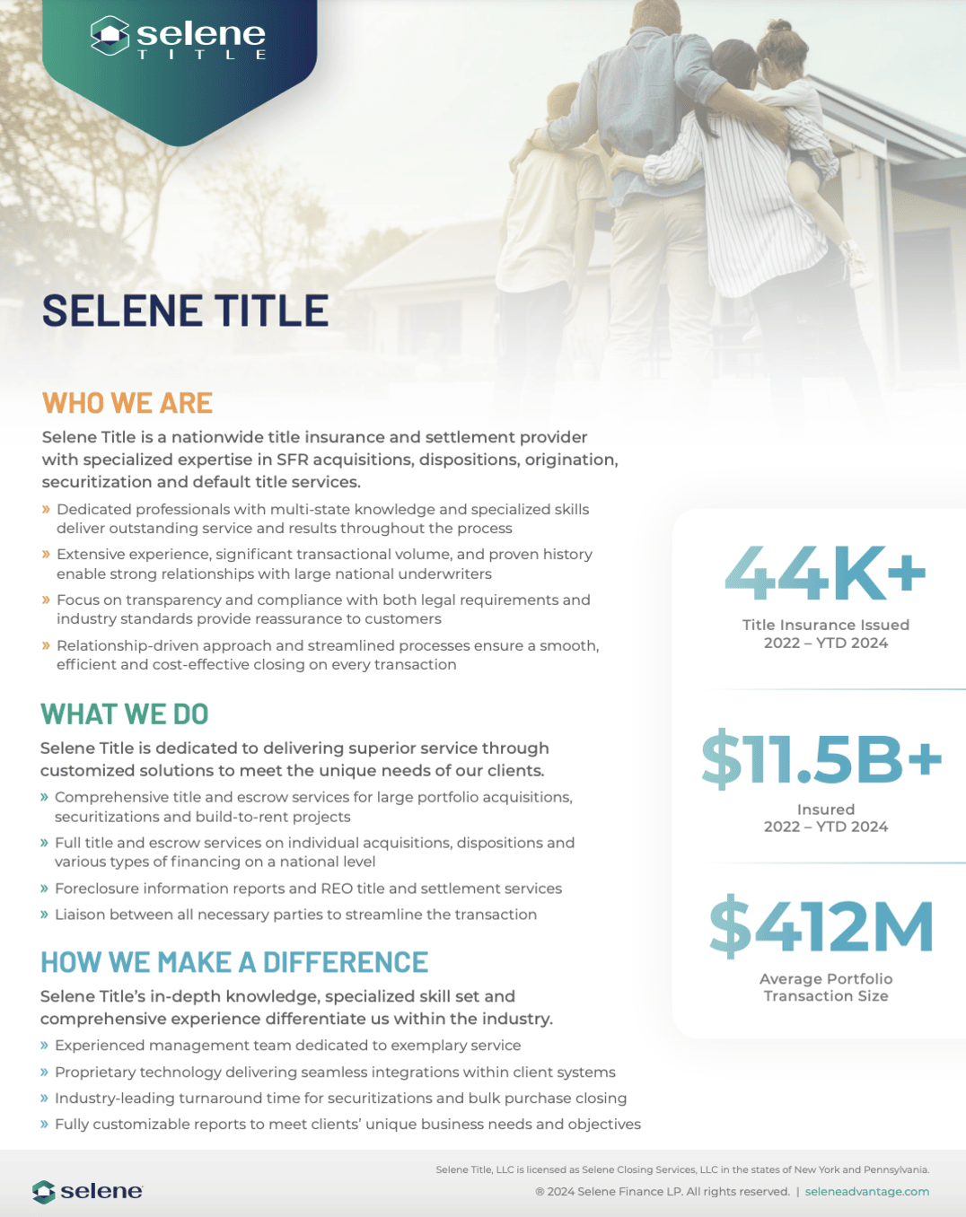 Selene Finance | Contact Us